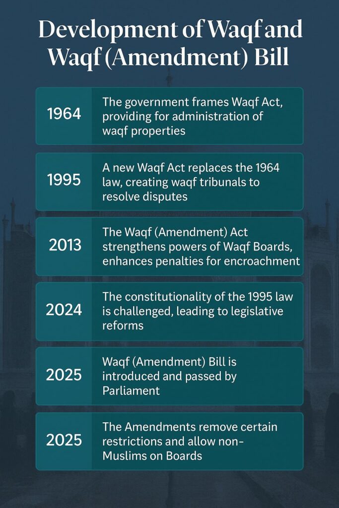 Holy Plot Twist! Court Digs Into Waqf War | PMN Patralok