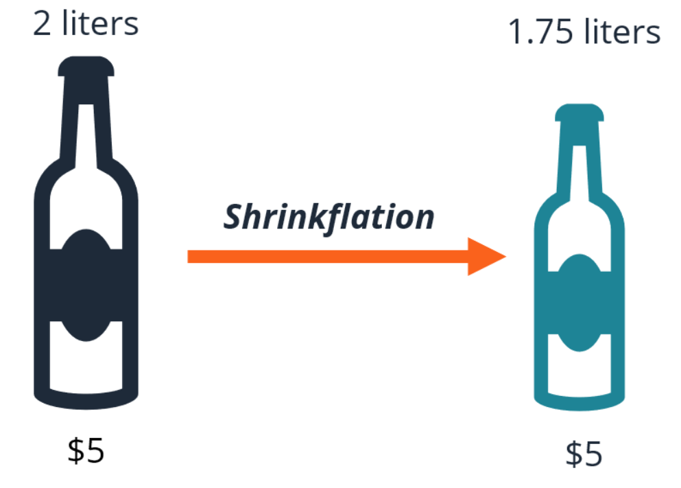 Inflation 101: Definitions, Types, Tools, And Hidden Benefits Explained ...